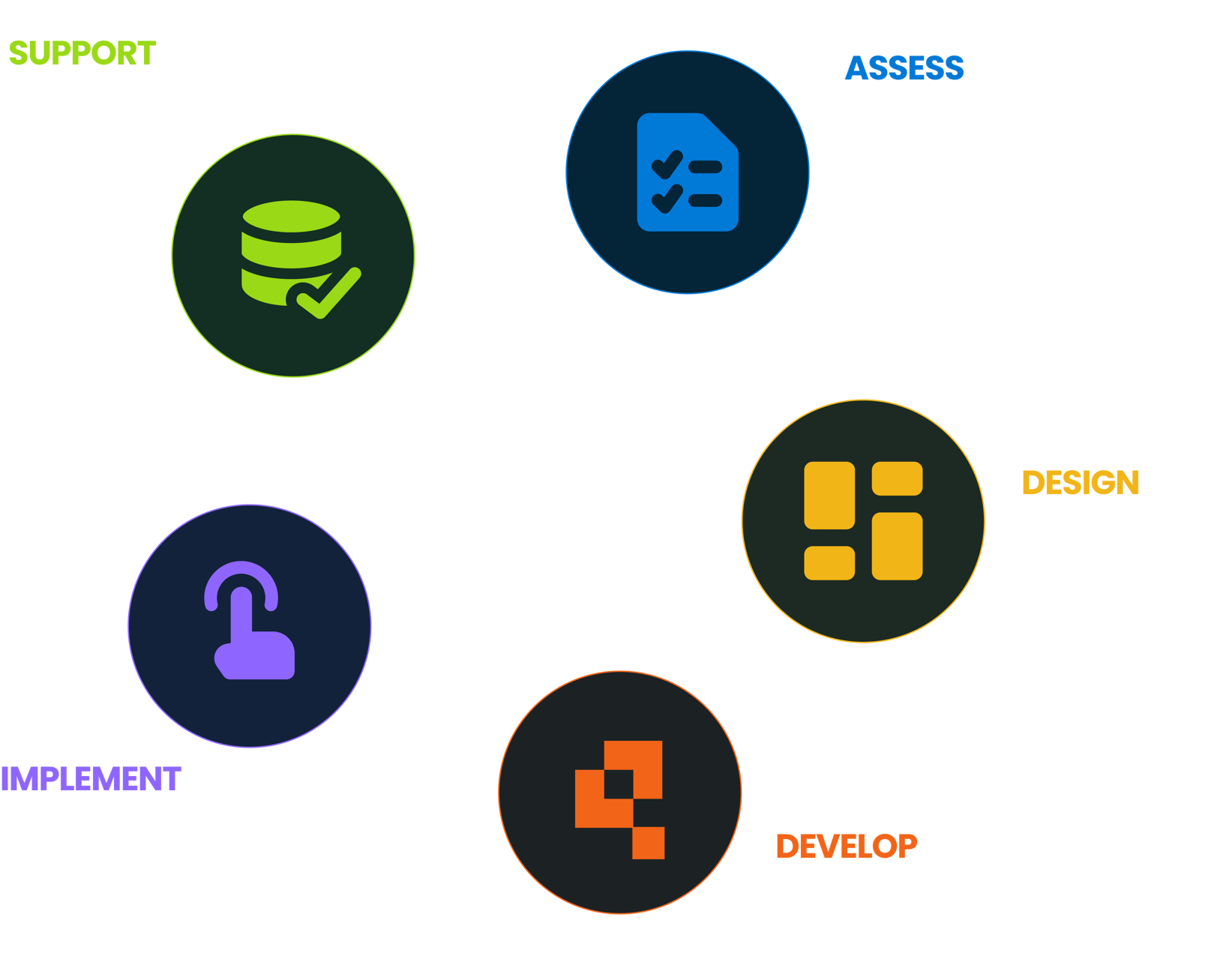 Technologies | Quickbase